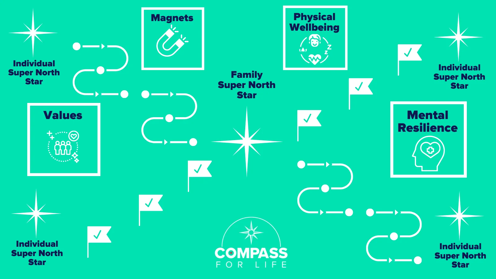 Christmas Family Super North Star Activity - Compass For Life